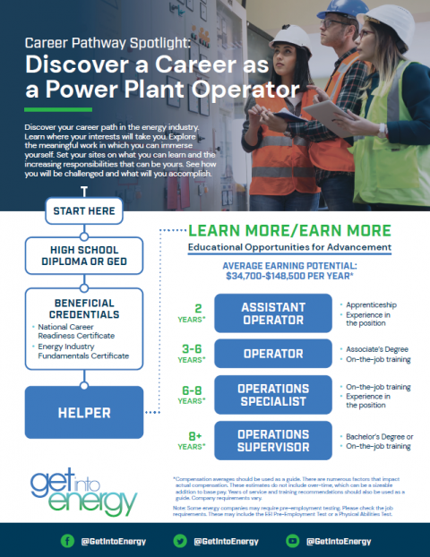 CEWD – Promote the Profession | CEWD