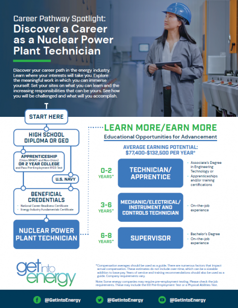 CEWD – Promote the Profession | CEWD