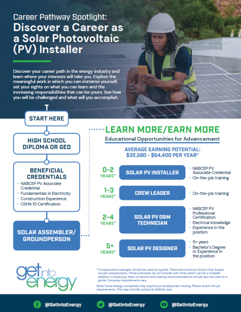 CEWD – Promote the Profession | CEWD